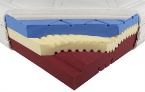 Materassi Falomo: prezzi, offerte e recensioni